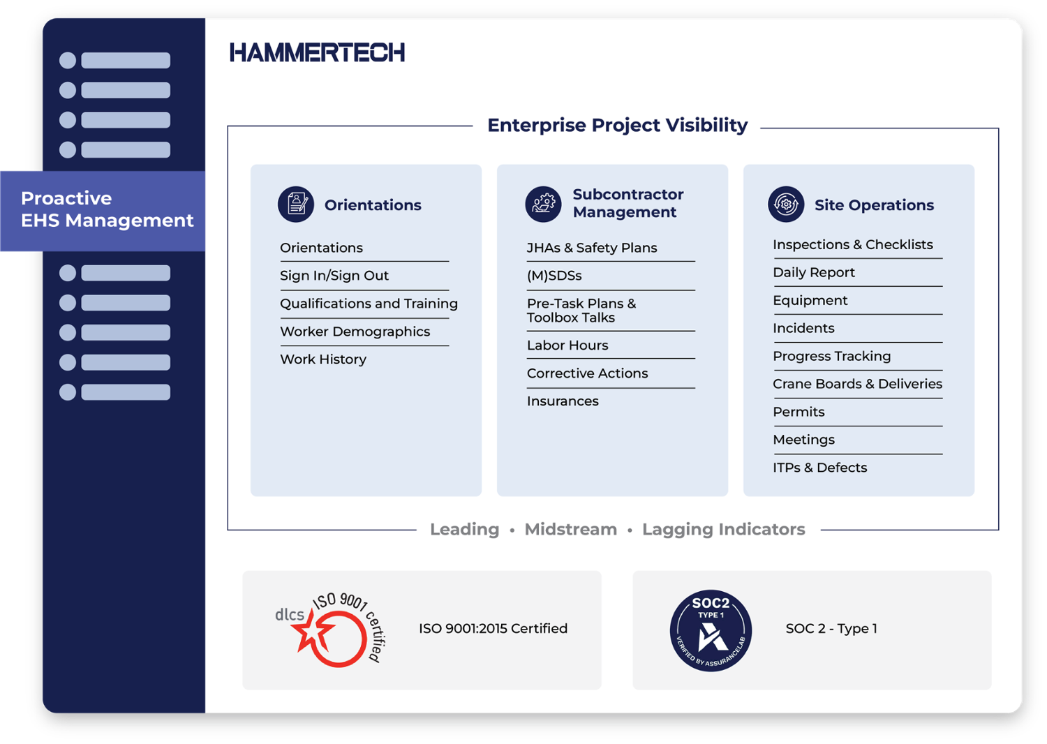 Construction Safety Management & Site Operations Software | HammerTech